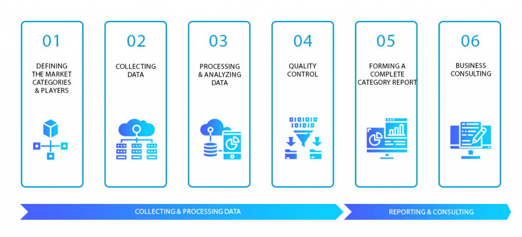 E-commerce Intelligence Solution - YouNet ECI