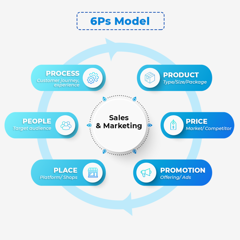E-commerce Intelligence Solution - YouNet ECI
